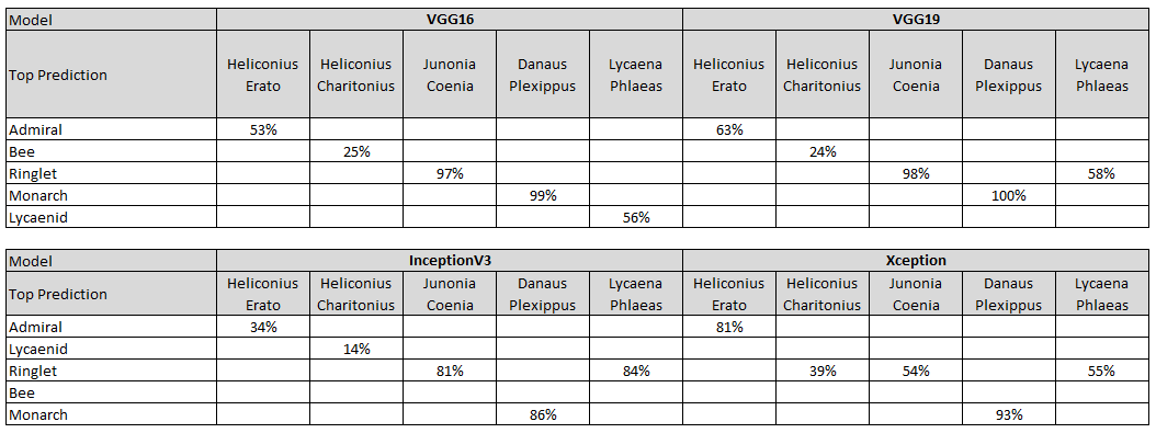 Summary Of Quick Checkout On Imagenet Pre Trained Models