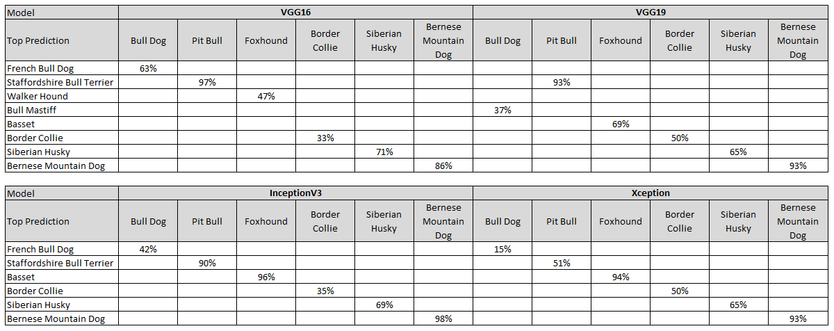 Summary of Quick Checkout on ImageNet pre-trained Models